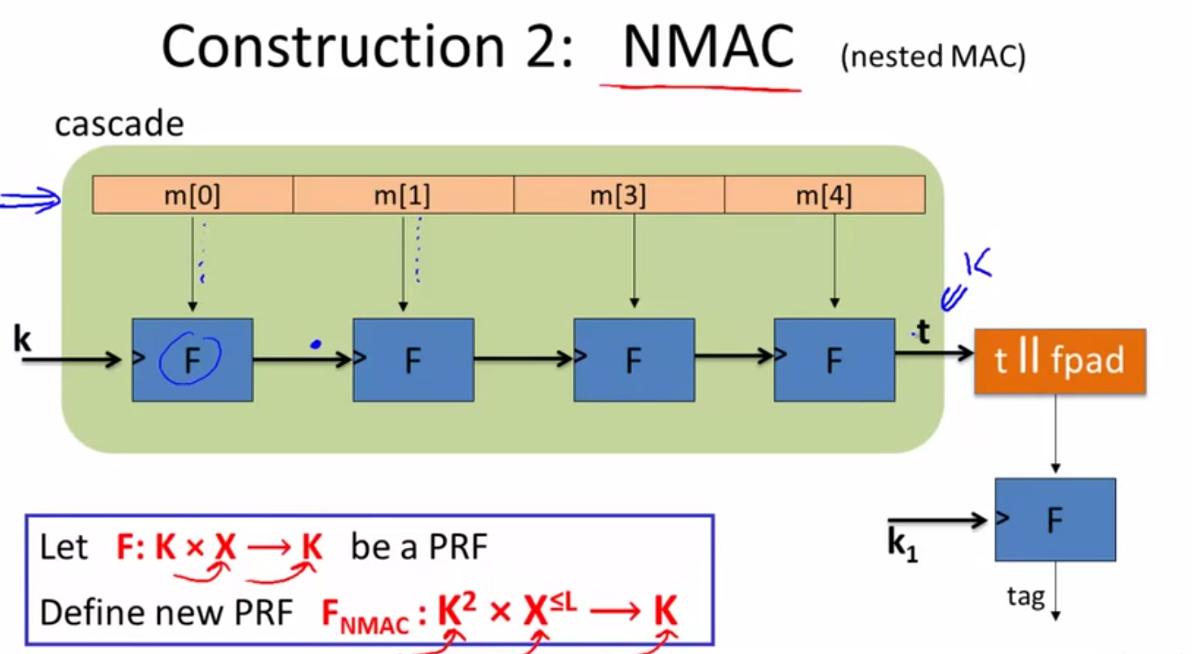 【DanBoneh】Message Integrity | 鳕鱼堡er